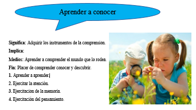 Cuatro pilares de la educación